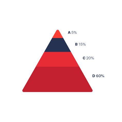 Pyramid Chart | Data Viz Project