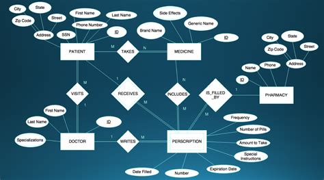 Image result for Write SQL Statements