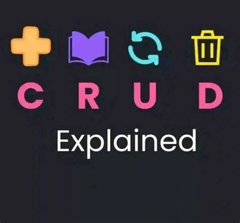 Image result for Basic CRUD Operations
