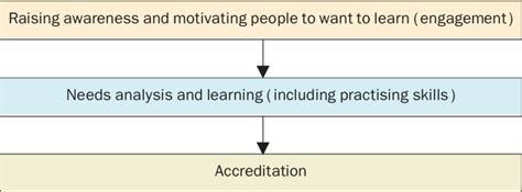 Image result for Simple Explanation in Learning