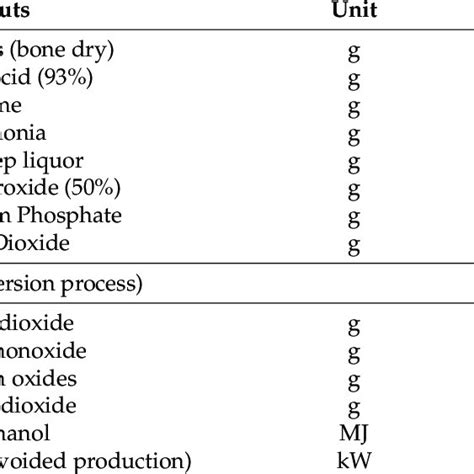 Image result for Bioethanol Logs