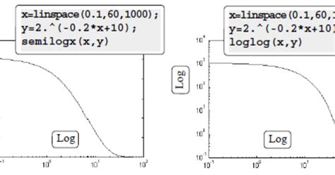 Image result for Usage of MATLAB
