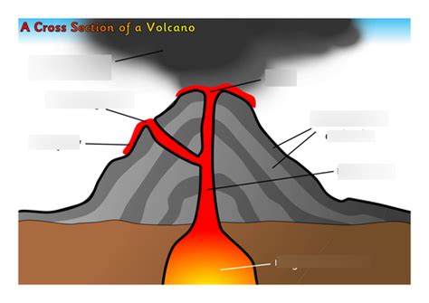 Volcano Structure Diagram | Quizlet