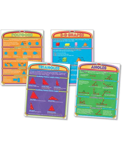 Image result for Basic Geometry Formulas Poster