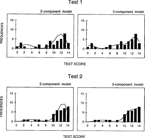 Image result for Sample of Frequency Test