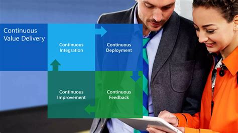 Image result for ALM Application Lifecycle Management