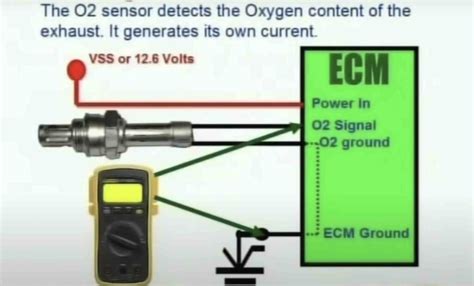 Image result for O2 Sensor Wiring