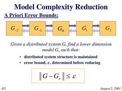 Image result for Complexity Reduction Graph