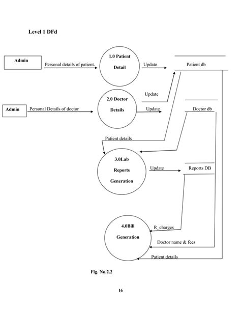 Image result for Hospital Management System Project