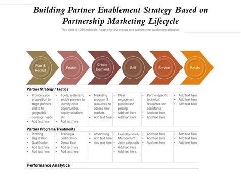 Image result for Partner Lifecycle Management