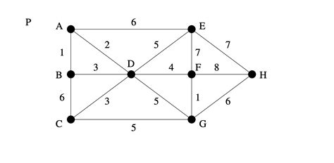 Image result for Prim S Algorithm Example with Solution