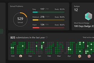 Image result for LeetCode Prob