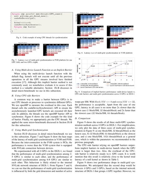 Image result for Multi Device Synchronization