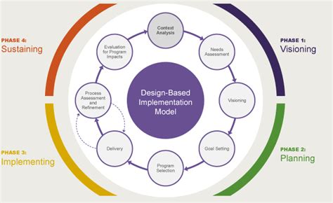 Image result for System Implementation and Support