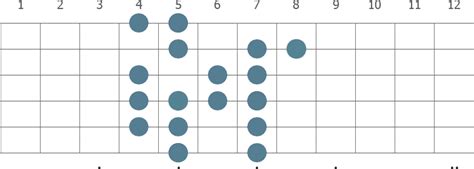 Image result for Mixolydian Scale Triads List
