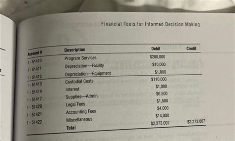 Image result for Financial Situation Examples