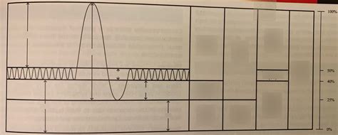 Image result for How to Read Spirogramm