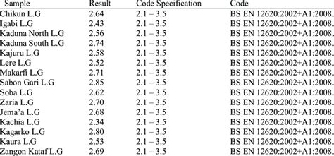 Image result for Fineness Modulus of Aggregate