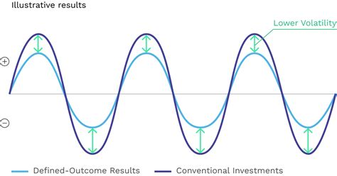 Image result for RBC Structured Notes