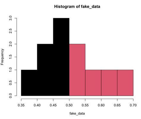 Image result for R Histogram Color Design