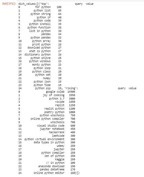 Image result for Pytrends Python Insatllation