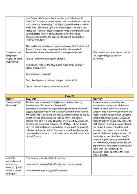 Image result for English Literature Paper 1 Examples