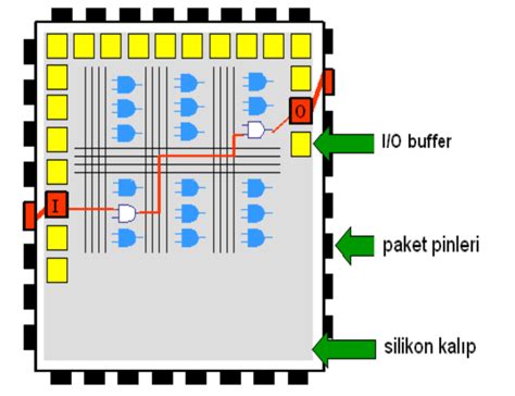 Image result for Camera VHDL Code for FPGA De 2