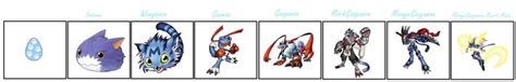 Image result for Gaomon Digimon Line