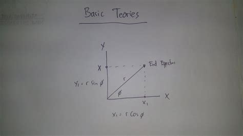 Image result for Forward Kinematic Examples
