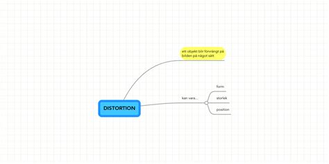 Image result for Distortion Mind Map