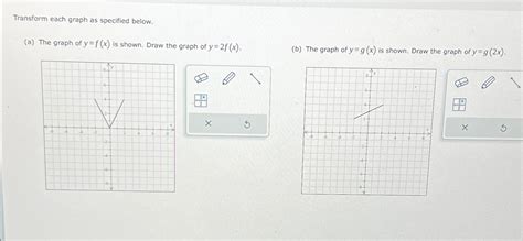 Image result for Transform Graph of Functions