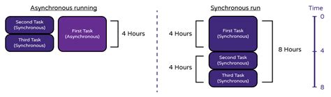Image result for Asynchronous Numbers