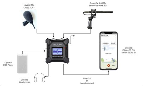 Image result for Field Sound Recording Cornwall