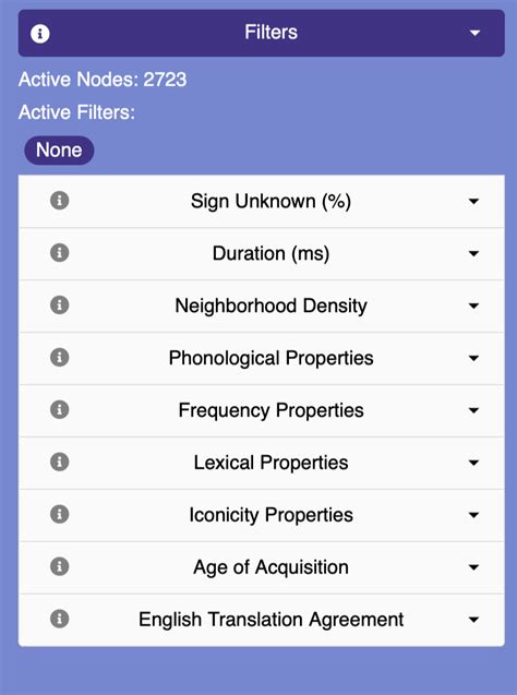 Image result for ASL Lexical