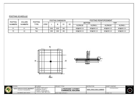 Image result for Footing Design Chart