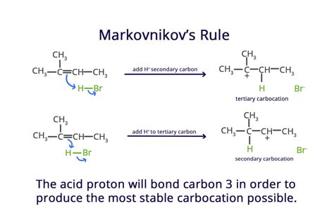 Image result for Additive Reaction
