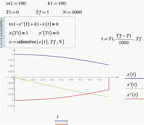 Image result for Nonlinear Ode Examples