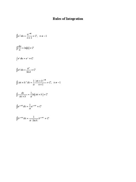 Image result for Rules of Integration