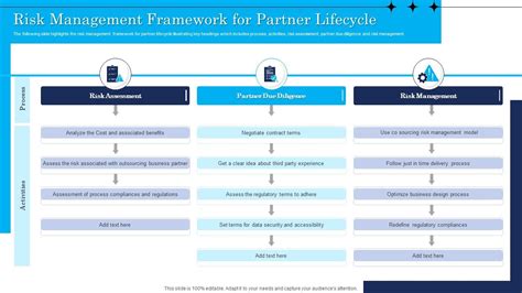 Image result for Partner Lifecycle Management