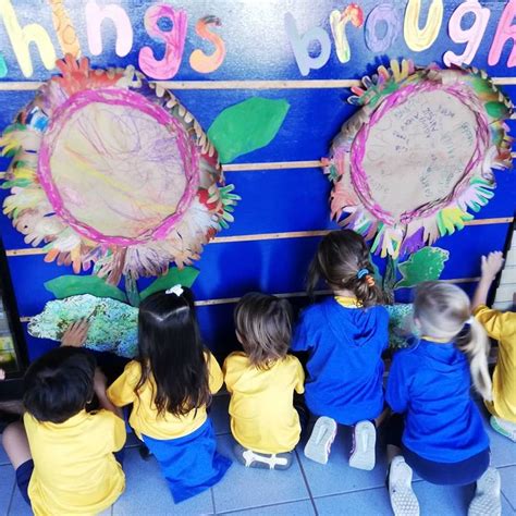 Image result for Collaborative Learning Activities Examples