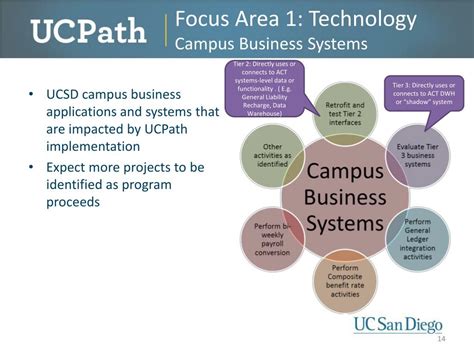 Image result for System Implementation in Region 1