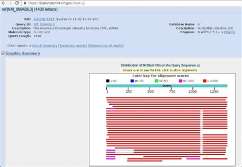 Image result for Graphical Representation of the Sequence Alignment
