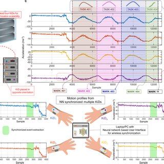 Image result for Multi Device Synchronization