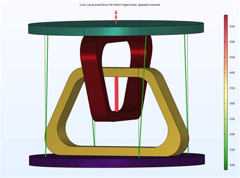Image result for Tensegrity Table Experiment