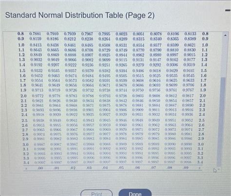 Image result for Standard Normal Distribution Phi Table