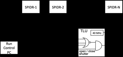 Image result for Control Module TLU