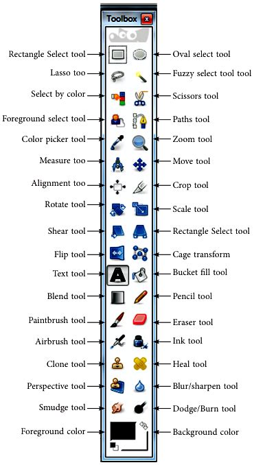 Image result for GIMP Tool Box Tutorial