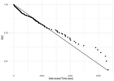 Image result for Poisson Random Process
