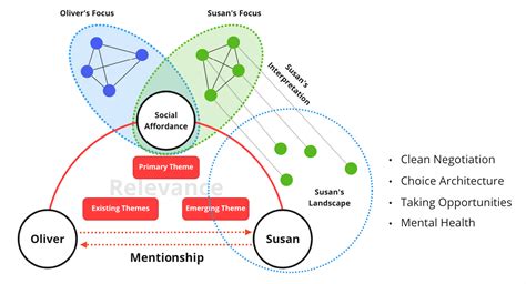 Image result for Thematic Connection Example