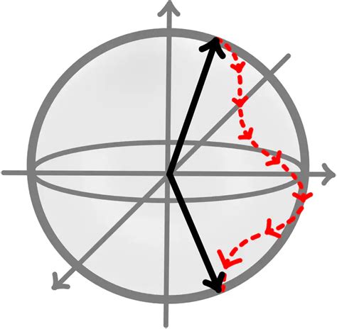 Image result for Quantum Control Theory